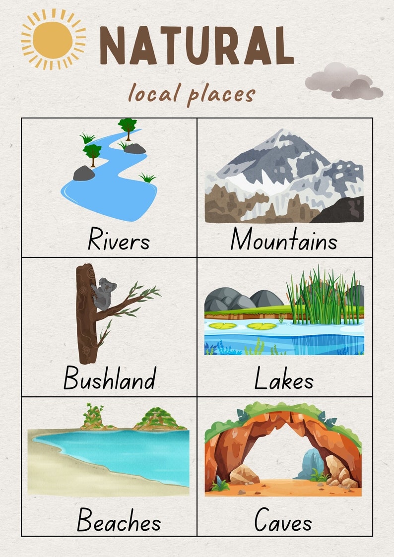 Natural, Managed and Constructed Features Posters - Etsy