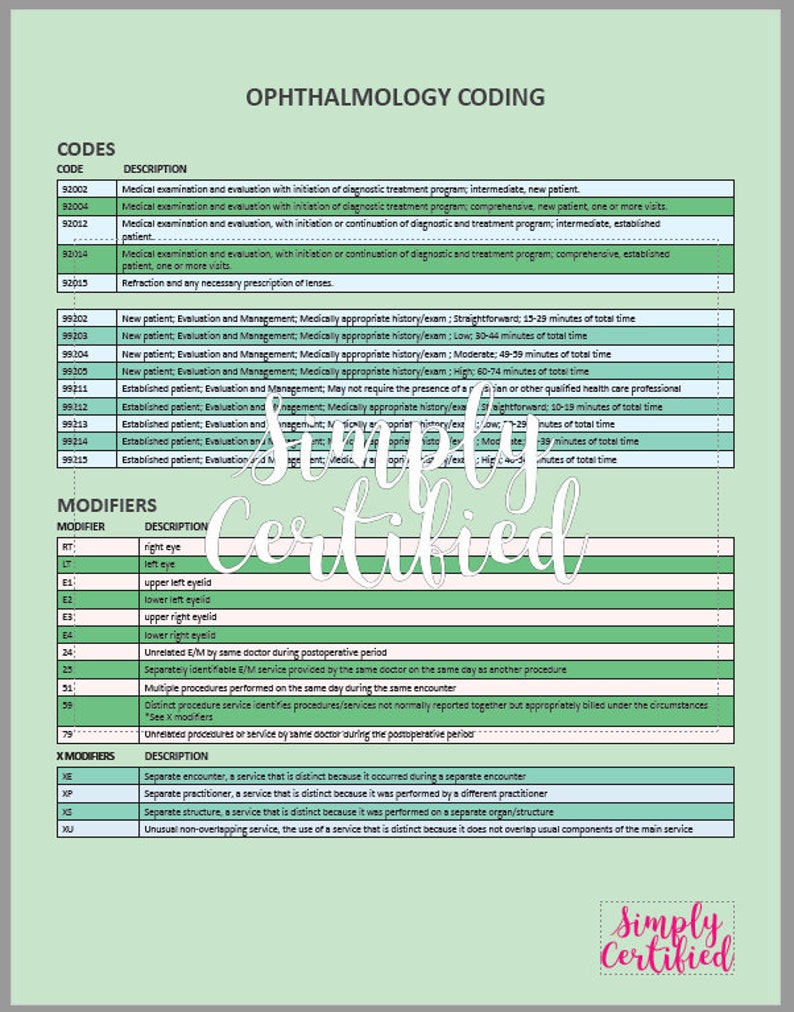 Mint and Teal Ophthalmology Medical Coding Cheat Sheet - Etsy