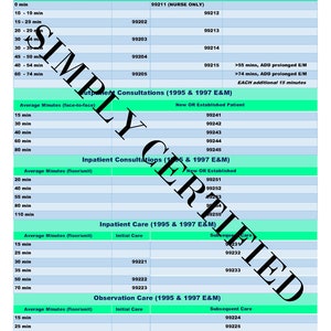 95, 97, and 2021 OFFICE VISIT E&M Coding Bundle - Etsy