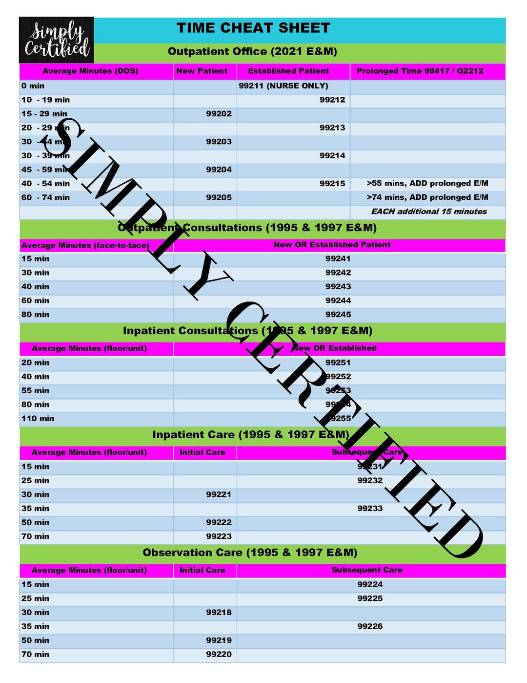 95, 97 and 21 E&M Time-based Coding Cheat Sheet in Bubblegum - 2021 - Etsy