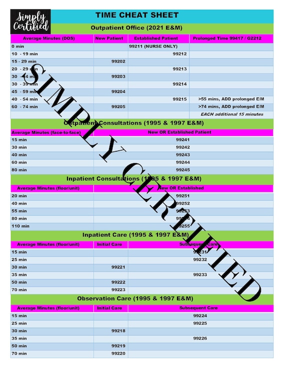 E&M Time-based Coding Cheat Sheet in BRIGHT Colors | Etsy
