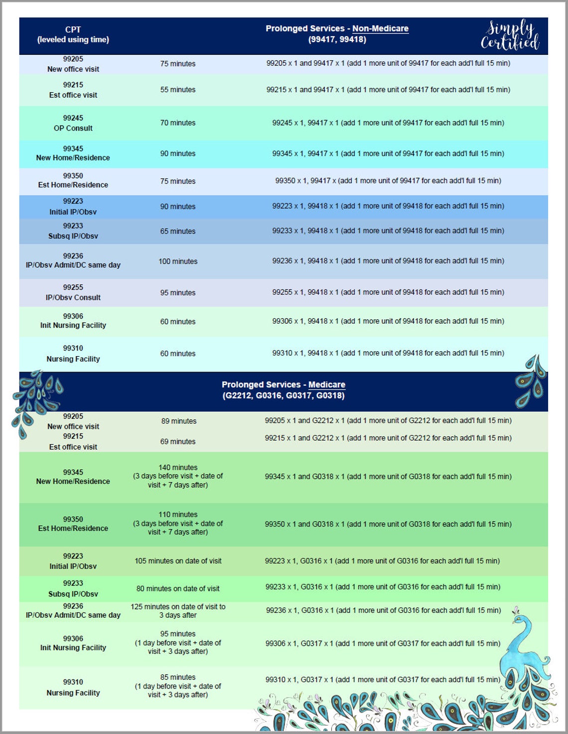 2023 E&M Prolonged Time Cheat Sheet Simply Peacock - Etsy