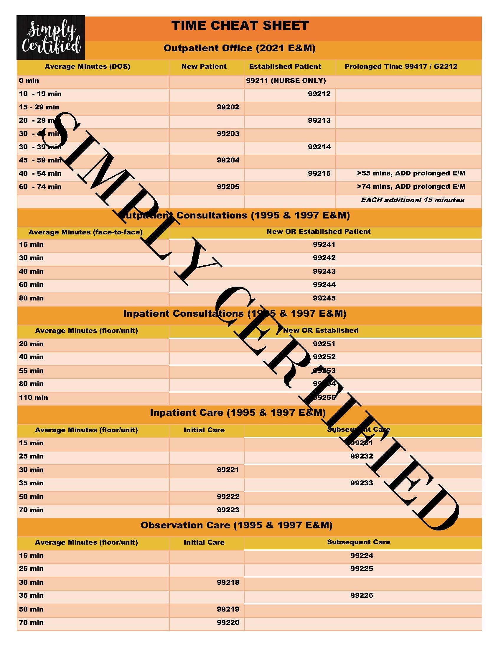 E&M Time-based Coding Cheat Sheet in VINTAGE DANDELION ORANGE - Etsy