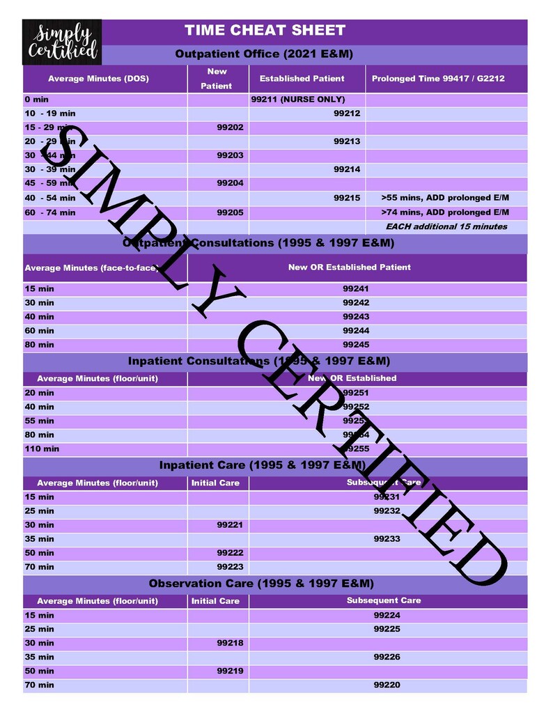 95, 97, and 2021 E&M Time-based Coding Cheat Sheets in 9 Beautiful ...