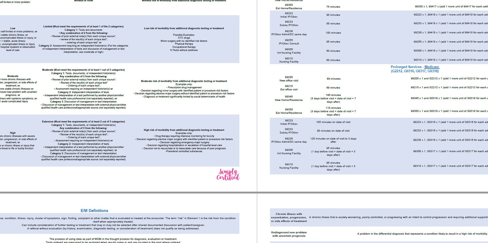 Simply E&M 2023 Complete Evaluation and Management Coding Tool - Etsy