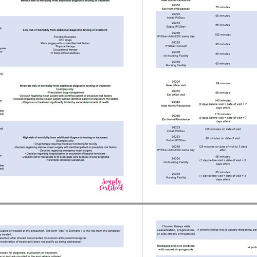 ICD-10 Pressure Ulcer Cheat Sheet Documentation Coding Tips - Etsy Hong ...