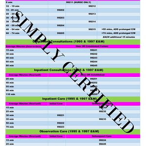 95, 97, and 2021 E&M Time-based Coding Cheat Sheets in 9 Beautiful ...