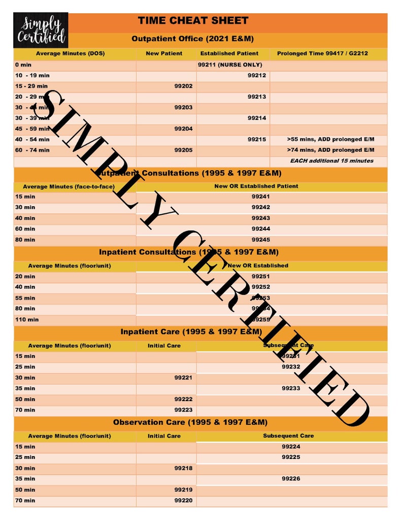95, 97, and 2021 E&M Time-based Coding Cheat Sheets in 9 Beautiful ...