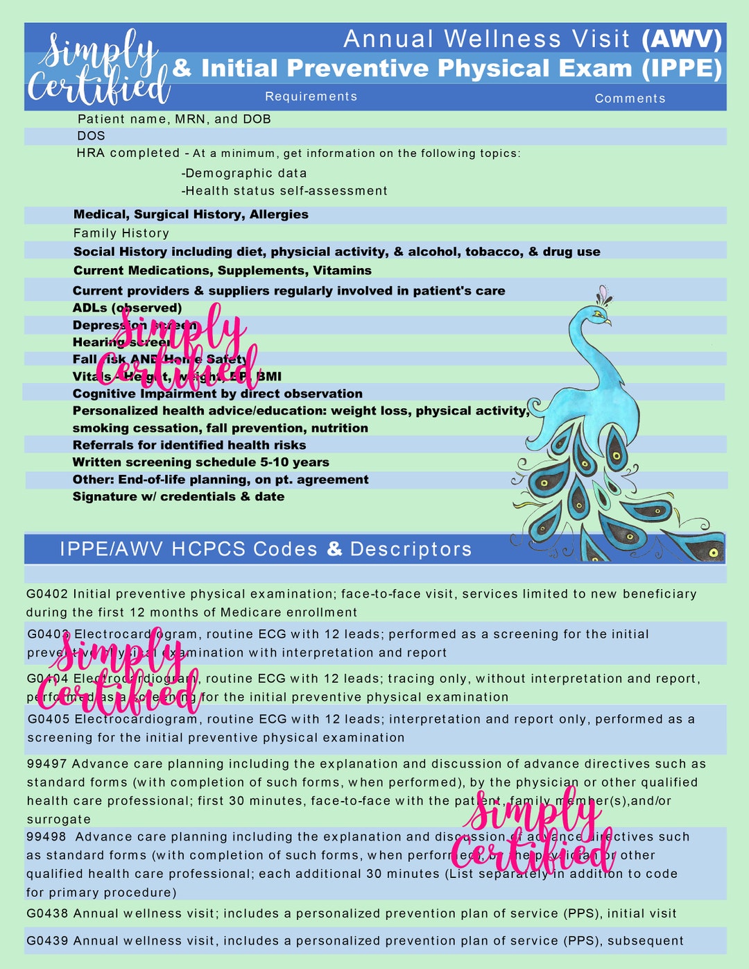 Simply Peacock Annual Wellness Visit AWV and Initial Preventative ...