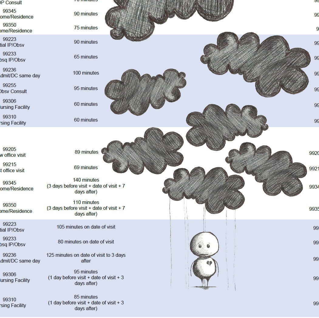 Sad Person E&M 2023 Complete Evaluation and Management Coding Tool - Etsy