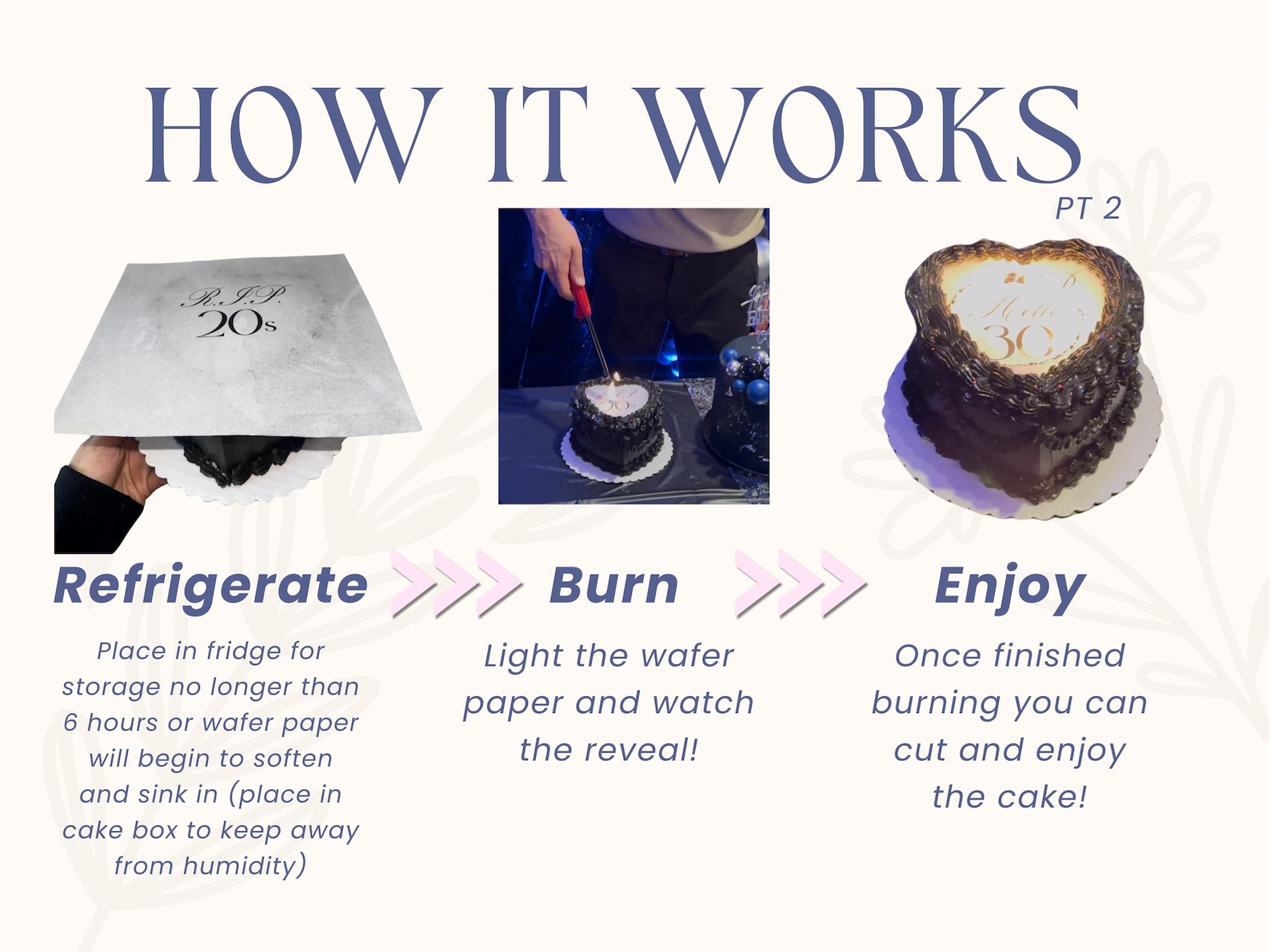 Sugar Sheet & Wafer Paper | Burn Away Cake | RIP 20s Hello 30s | Death ...