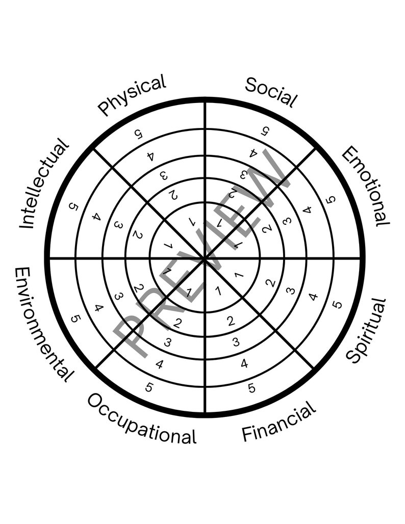 Wellness Wheel School Counseling Activity - Etsy