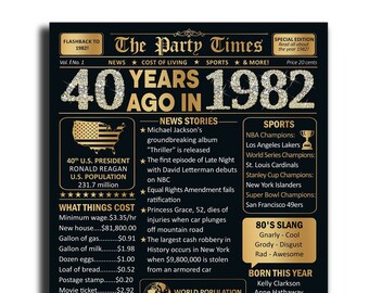 1982 Anniversary Poster - Etsy