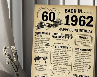 1962 Birthday Events Poster - Etsy