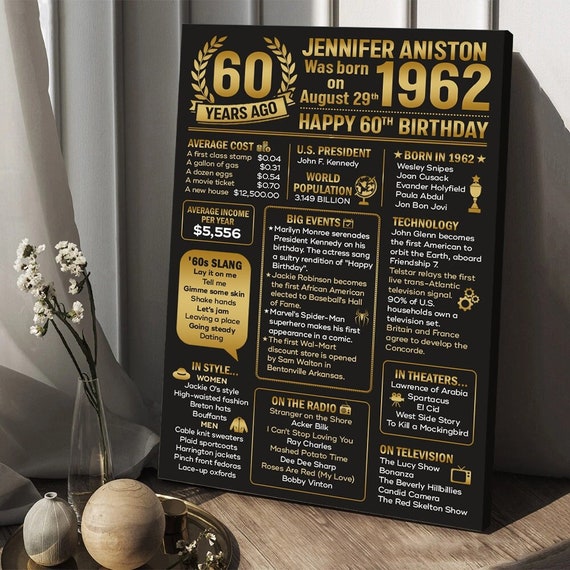 60th Birthday Poster Canvas60th Birthday Party Back in - Etsy