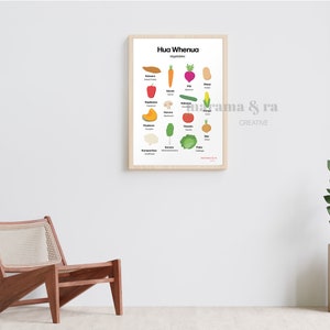 Te Reo Māori Learning Illustration Wall Art Prints, Poster - Digital ...
