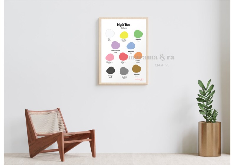 Te Reo Māori Learning Illustration Wall Art Prints, Posters, Sheets for ...