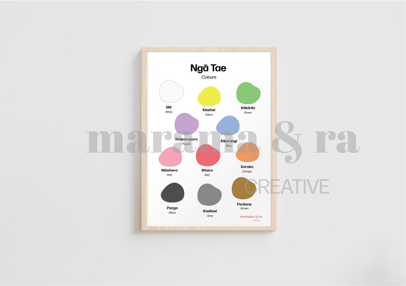 Te Reo Māori Learning Illustration Wall Art Prints, Posters, Sheets for ...