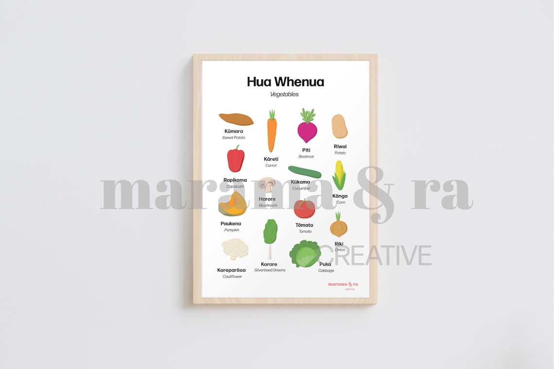 Te Reo Māori Learning Illustration Wall Art Prints, Poster - Digital ...