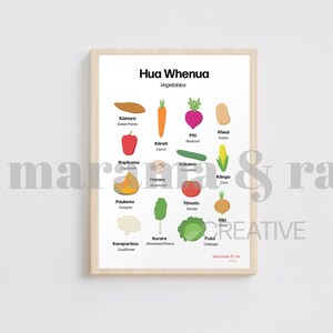 Te Reo Māori Learning Illustration Wall Art Prints, Poster - Digital ...