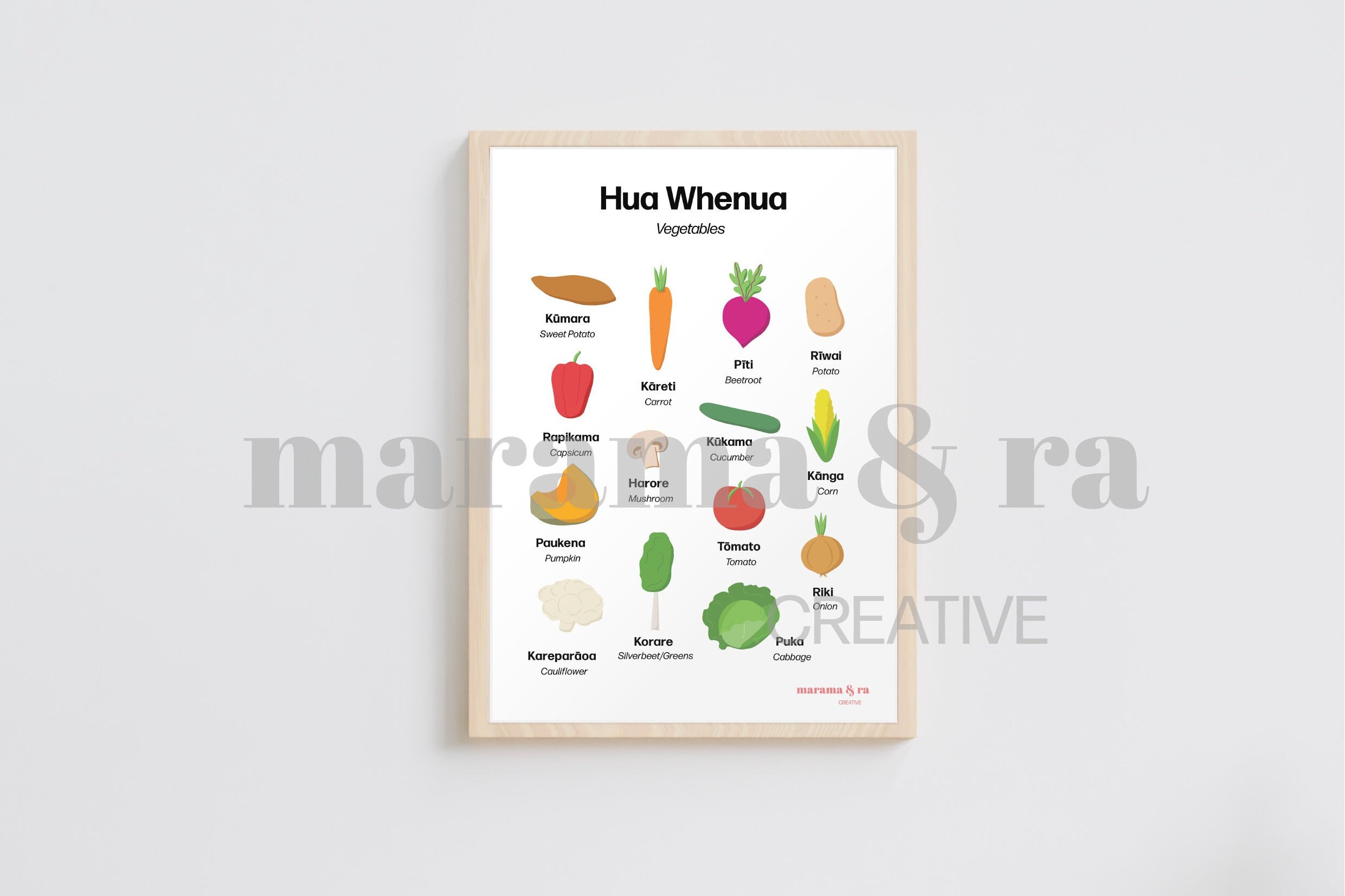 Te Reo Māori Learning Illustration Wall Art Prints, Poster - Digital ...