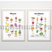 Te Reo Māori Learning Illustration Wall Art Prints, Poster - Digital ...