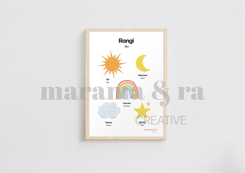 Te Reo Māori Learning Illustration Wall Art Prints - Digital Download ...