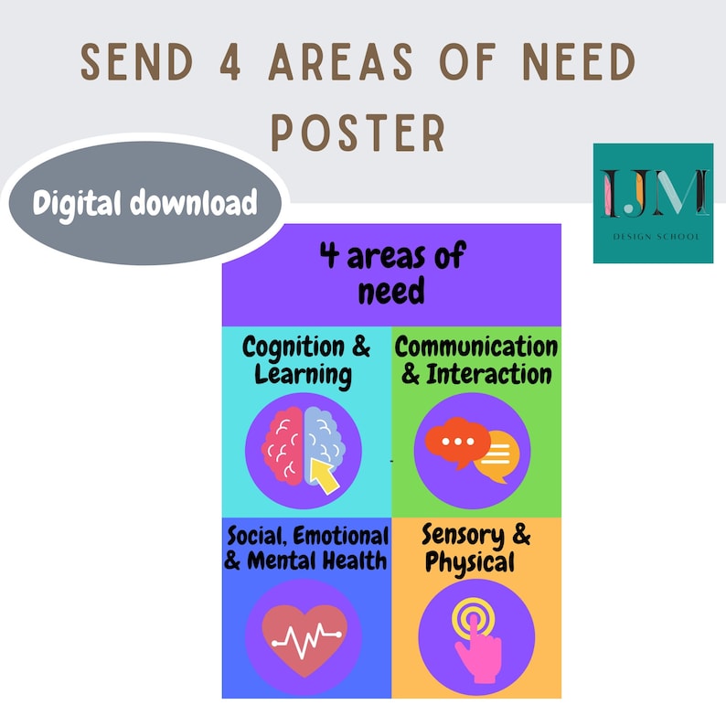 SEND 4 Areas of Need Poster, Education, Special Needs, Classroom ...