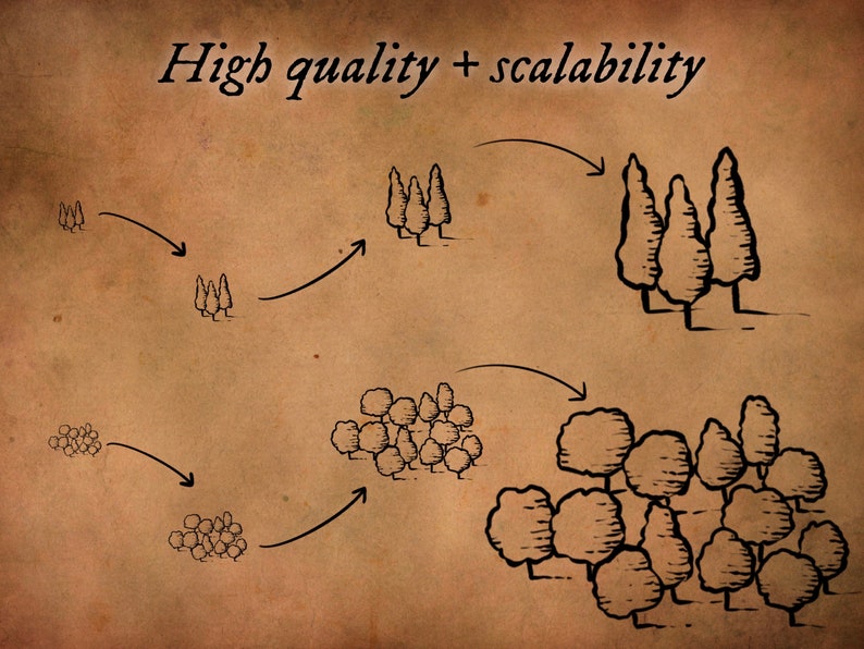 46 Tree Stamps for Procreate Forest Brushes for Fantasy Maps Mapmaking ...