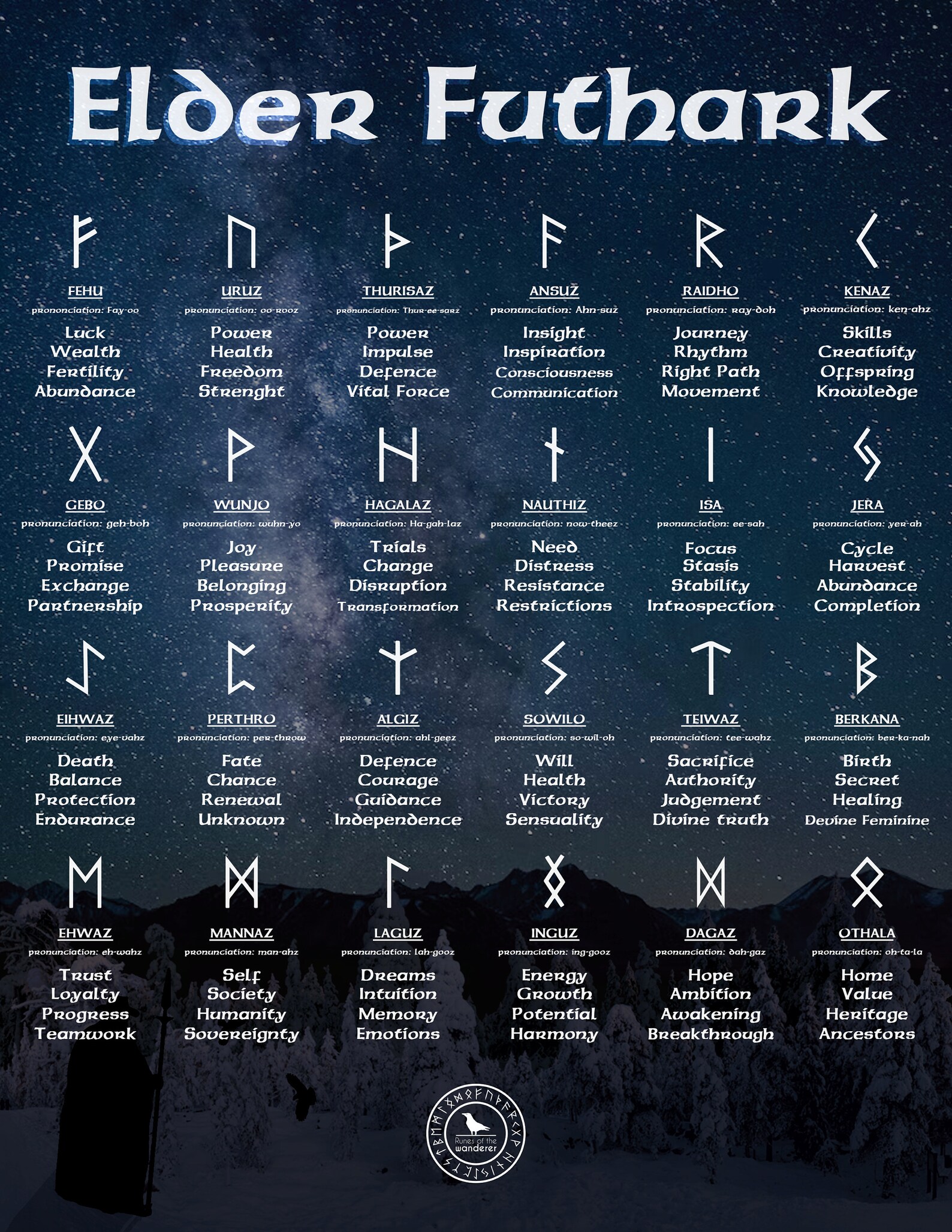 SIMPLIFIED Runes Reference Sheet Instant Download/runesofthewanderer ...
