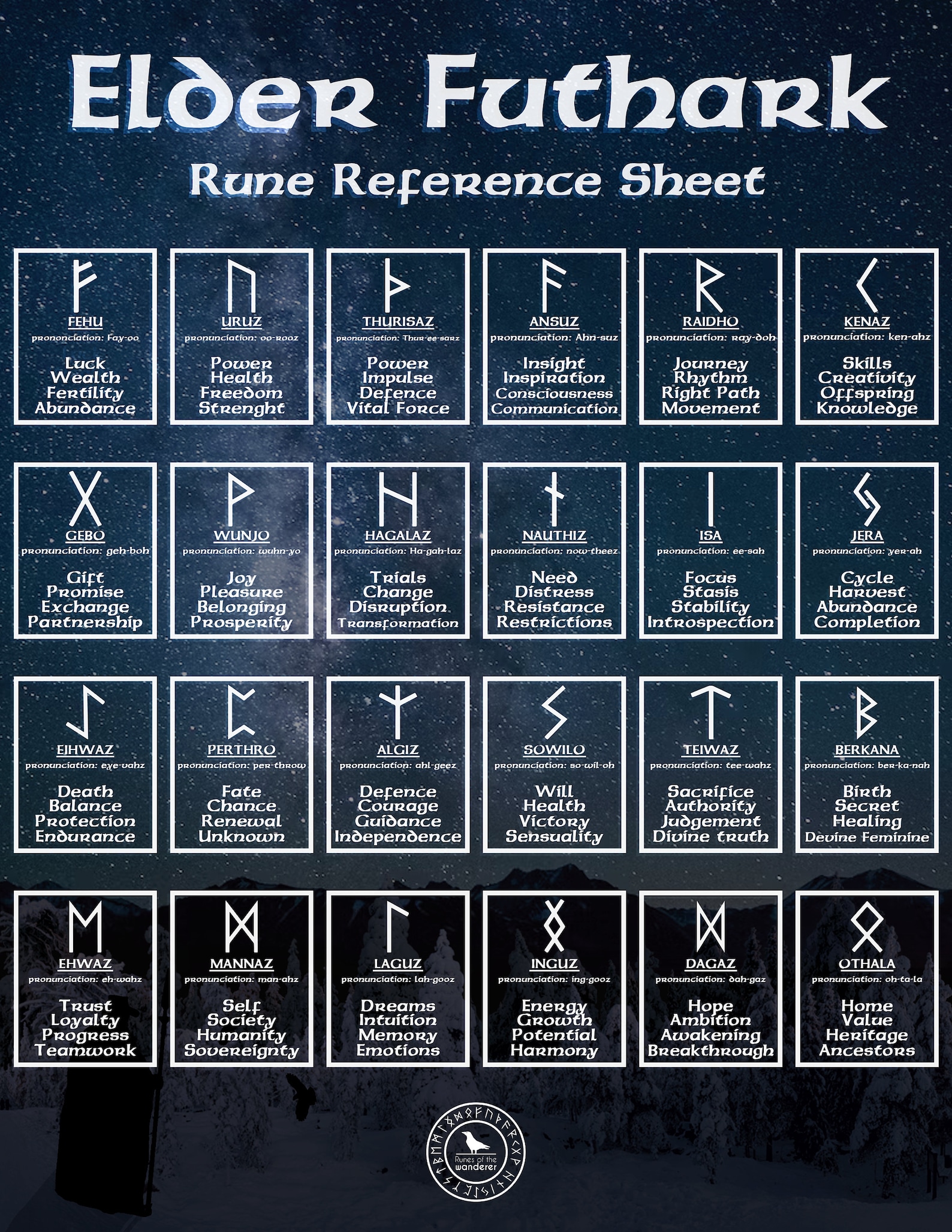 Runes Reference Sheet Instant Download/runes of the Wanderer/elder ...
