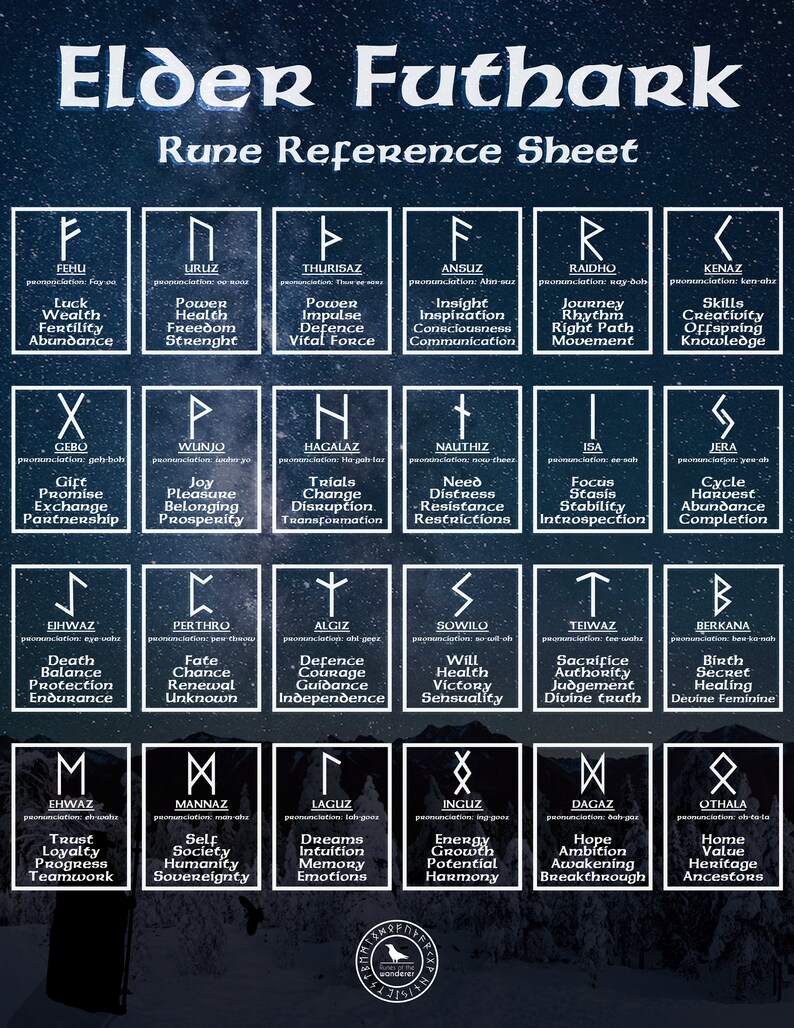 Runes Reference Sheet Instant Download/runes of the Wanderer/elder ...