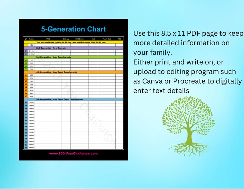 Family History, Chart, Family Tree, PDF, Download - Etsy