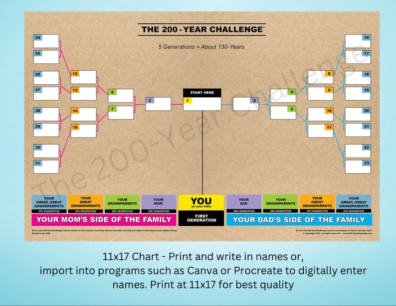 Family History, Chart, Family Tree, PDF, Download - Etsy