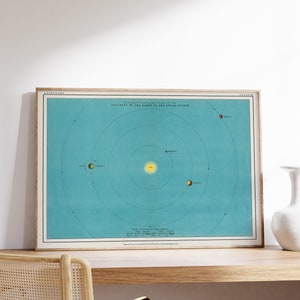 Solar System Print, Vintage Space Poster, Planetary Chart, Antique ...