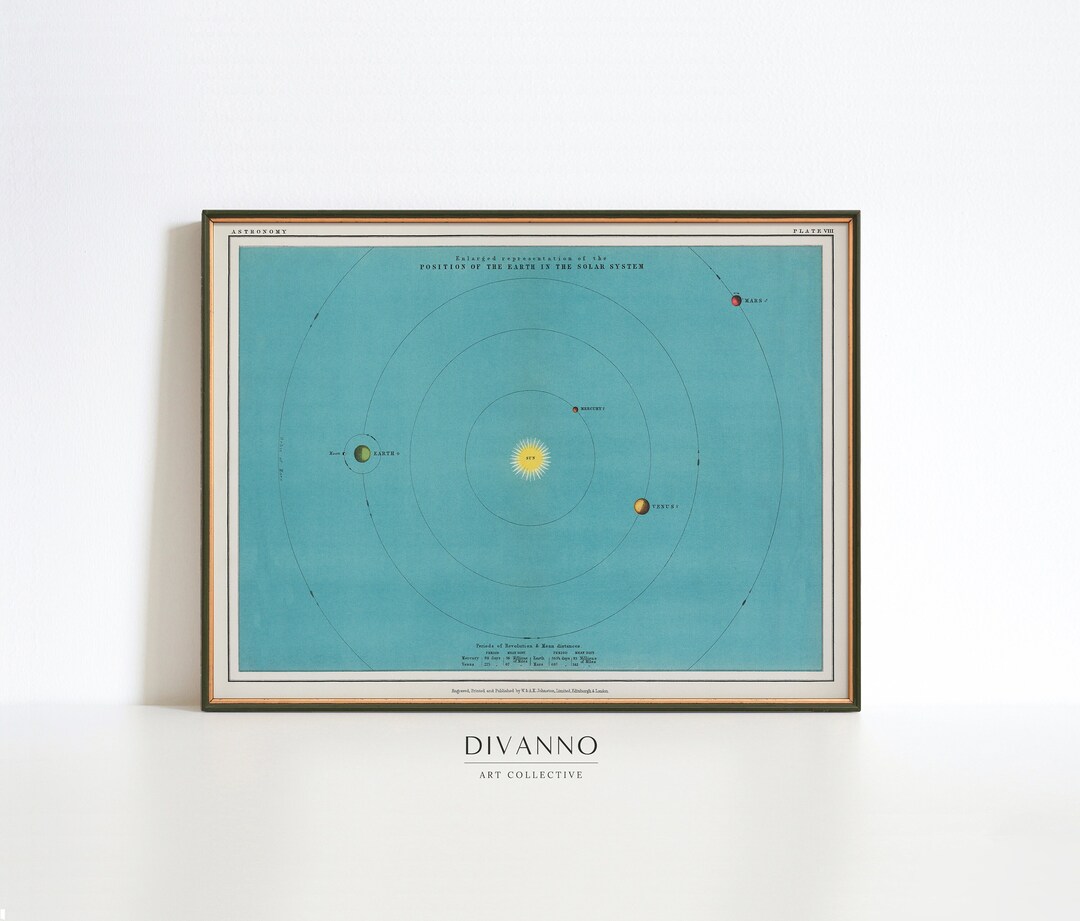 Solar System Print, Vintage Space Poster, Planetary Chart, Antique ...
