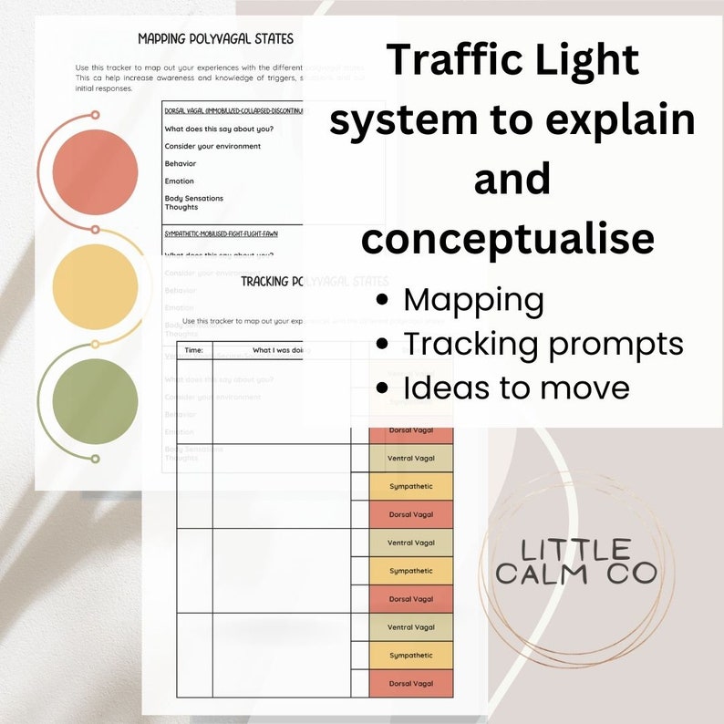 Polyvagal Theory Psychoeducation Handouts, Emotional Regulation Skills ...