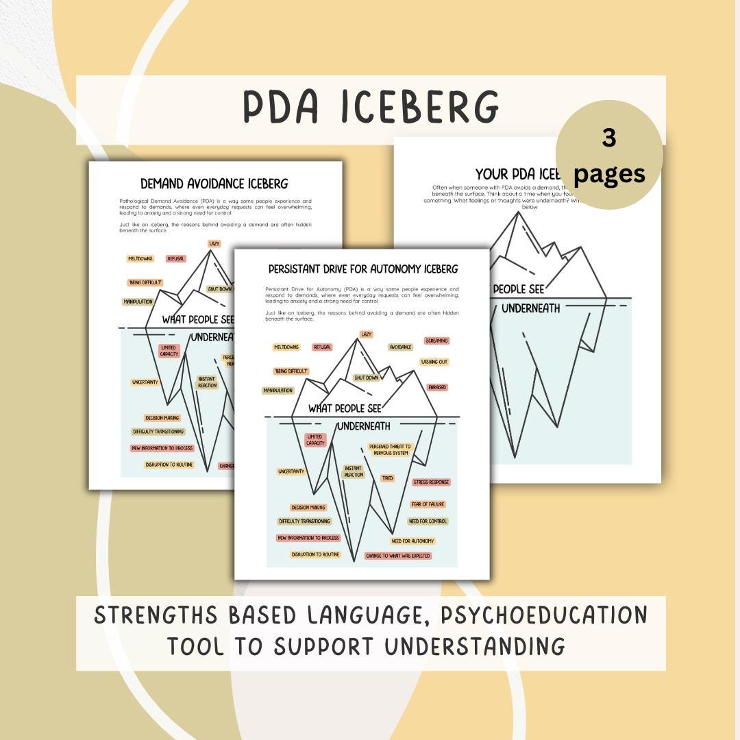 Pathological Demand Avoidance Iceberg, PDA Psychoeducation, ADHD ...
