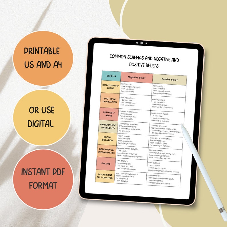 Schemas and Negative and Positive Cognitions Handout, EMDR Cheat Sheet ...