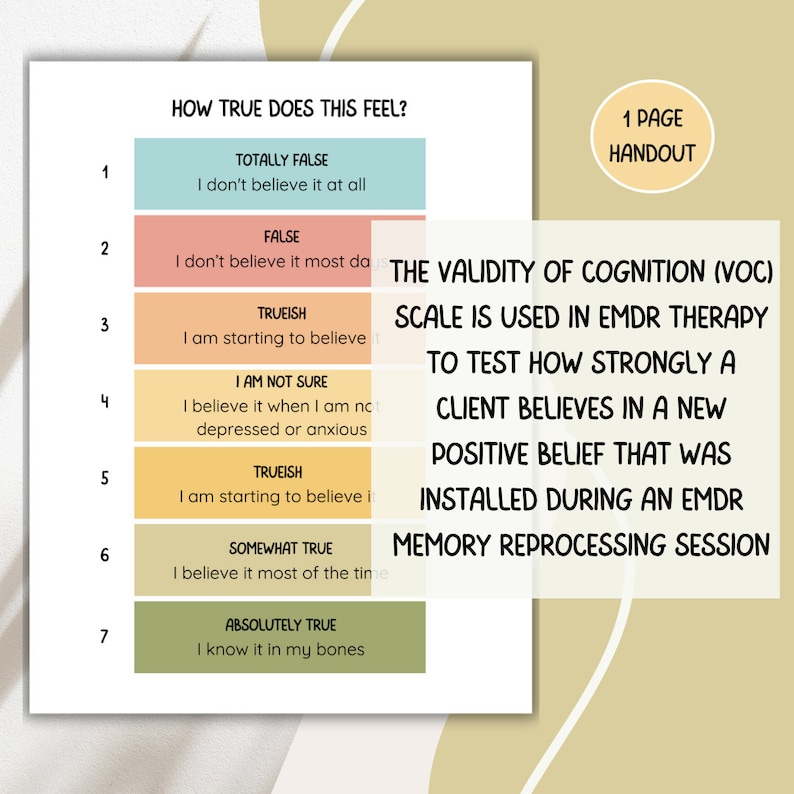 Validity of Cognition (VOC) Scale for EMDR Processing, Neurodivergent ...