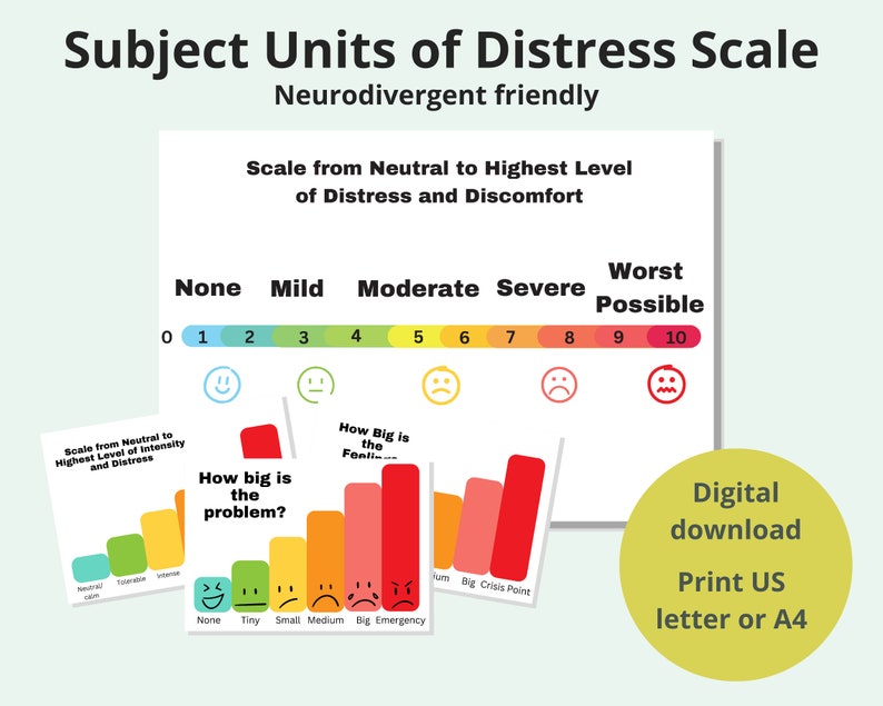 SUDS, Subjective Units of Distress Scale, How Big is the Problem ...