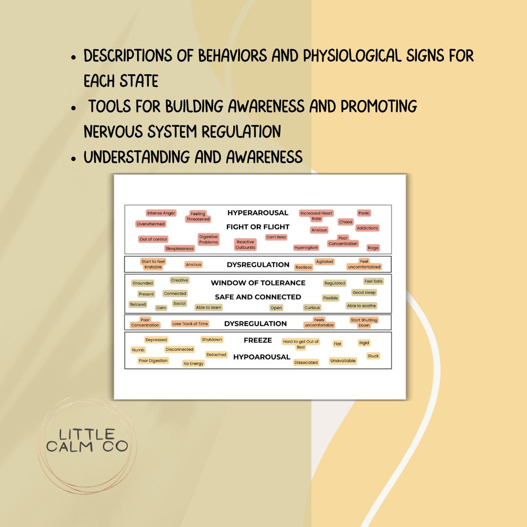 Window of Tolerance Visual Tool, Arousal Symptons, Dysregulation, DBT ...