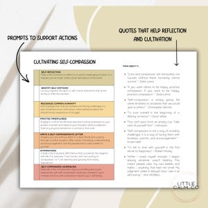 Cultivating Self-compassion Handout | Self-reflection, Mindfulness, and ...