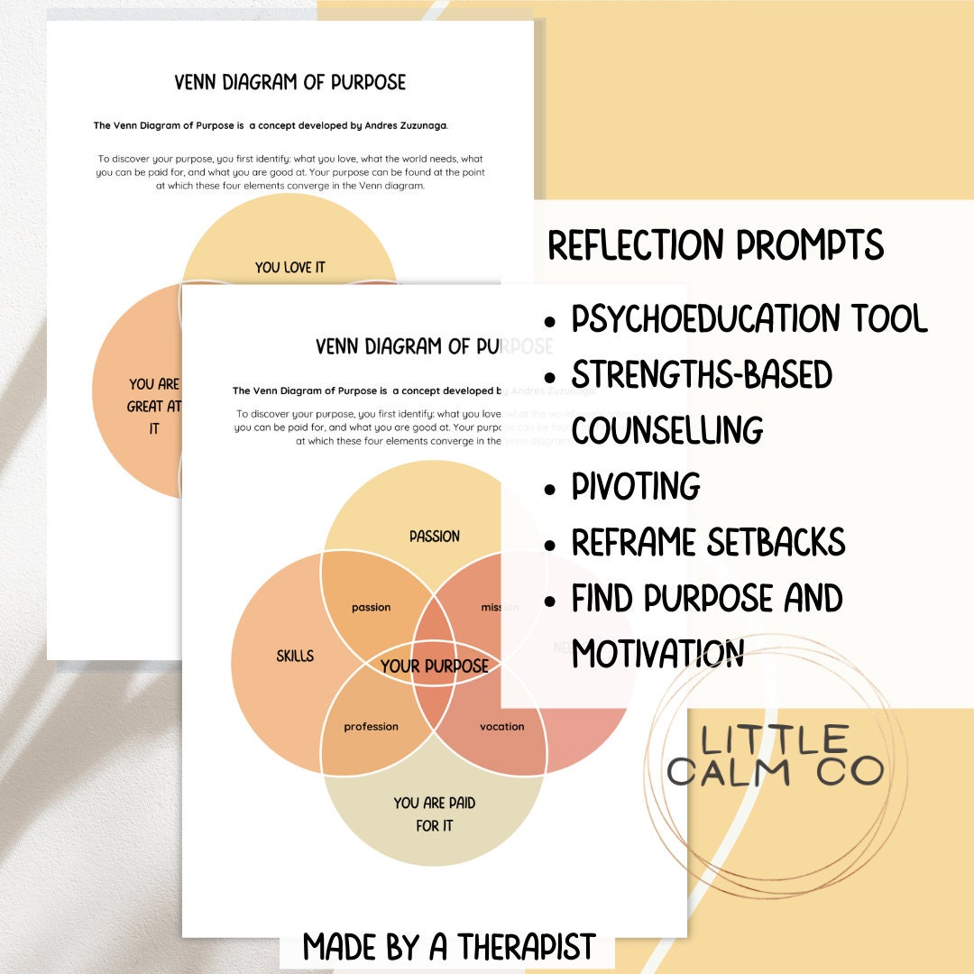 Venn Diagram of Purpose, Find Your Life Purpose Activity, Motivation ...
