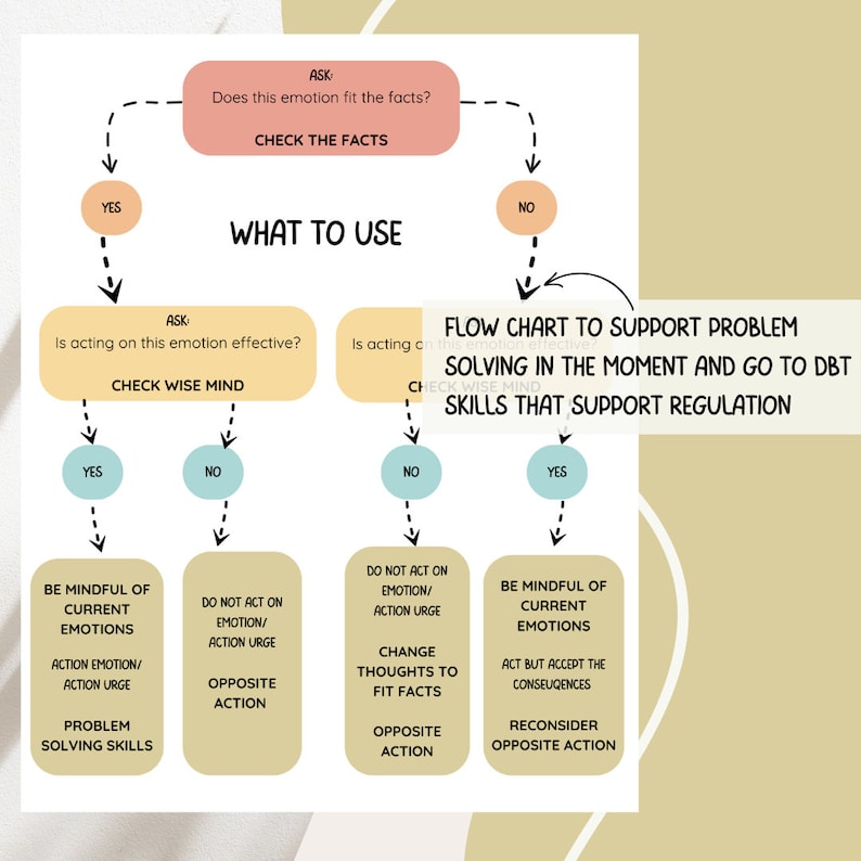 Opposite Action and Check the Facts DBT Skills, Emotional Regulation ...
