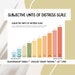 Subjective Units of Distress Scale (SUDS), Exposure Therapy, CBT ...