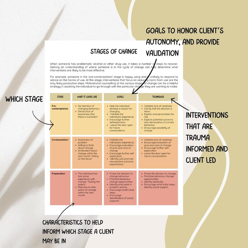 Stages of Change Therapist Tool | Addiction Recovery Counseling ...