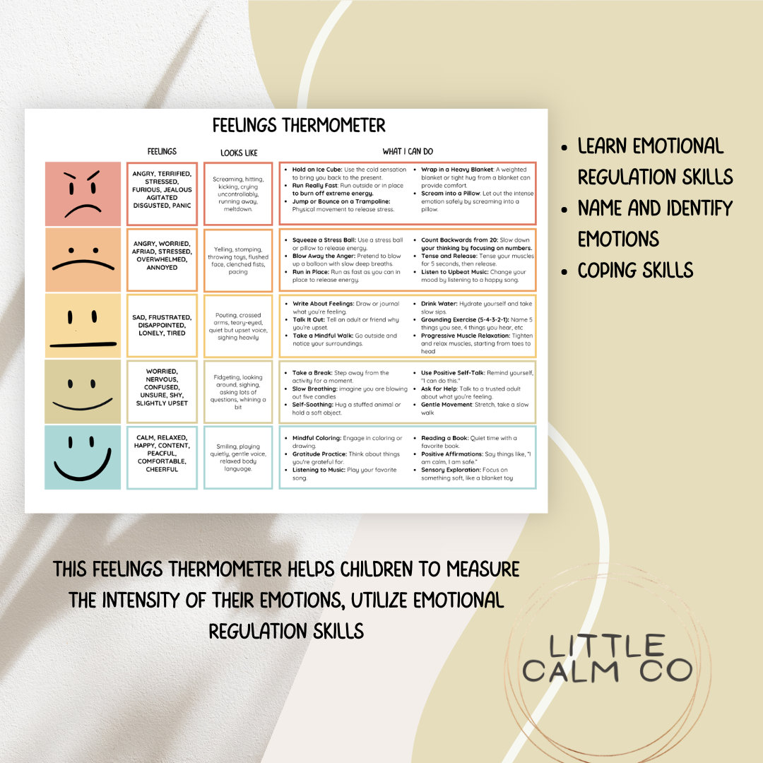 Feelings Thermometer With Coping Skills, Zones of Regulation, Feelings ...