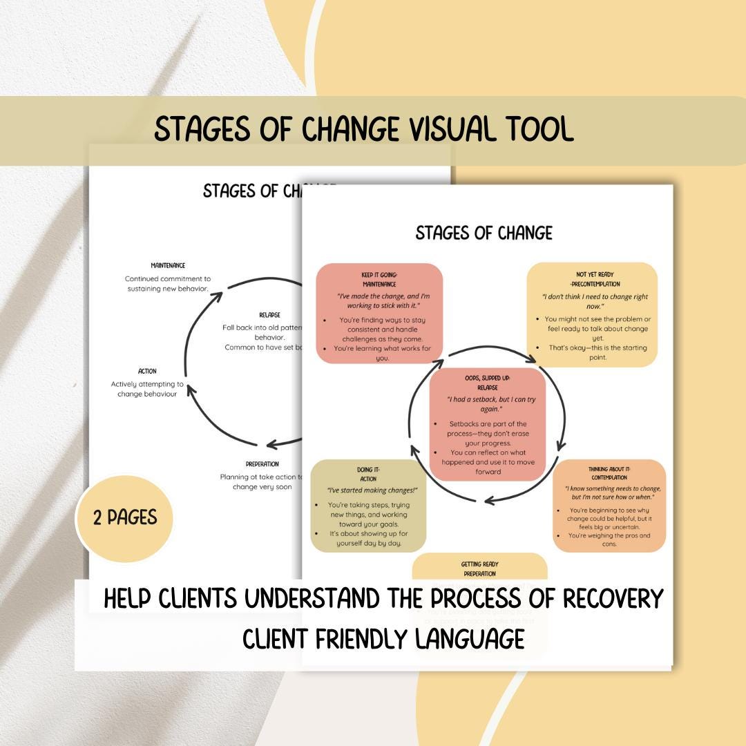 Stages of Change Therapy Visual Tool Psychoeducation Client-friendly ...