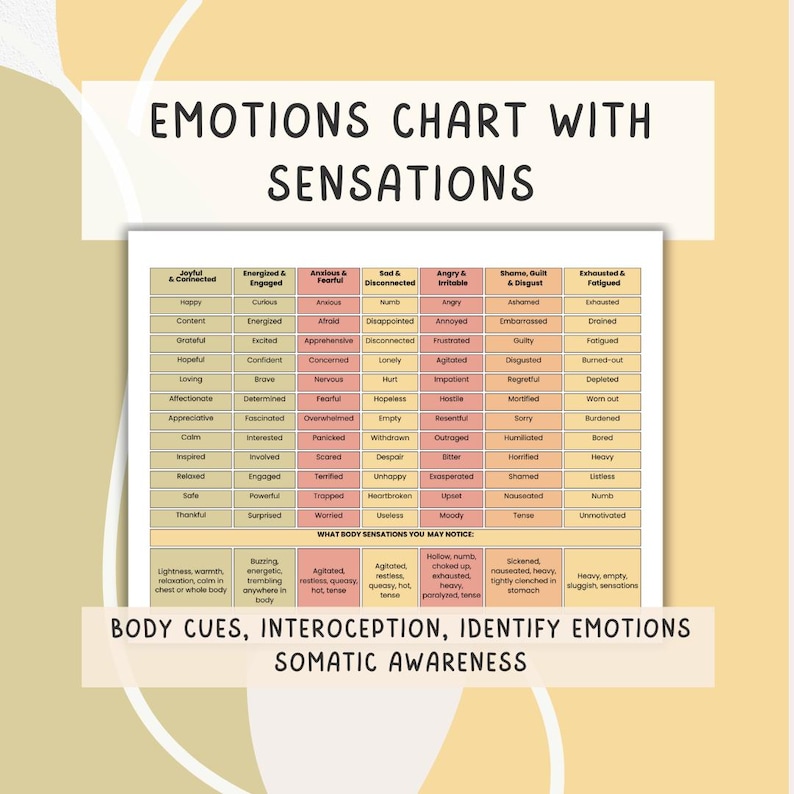 Emotions Sensations Chart | Alternative to Feelings Wheel| Emotional ...